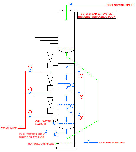 Welcome to Thermo Systems Inc.